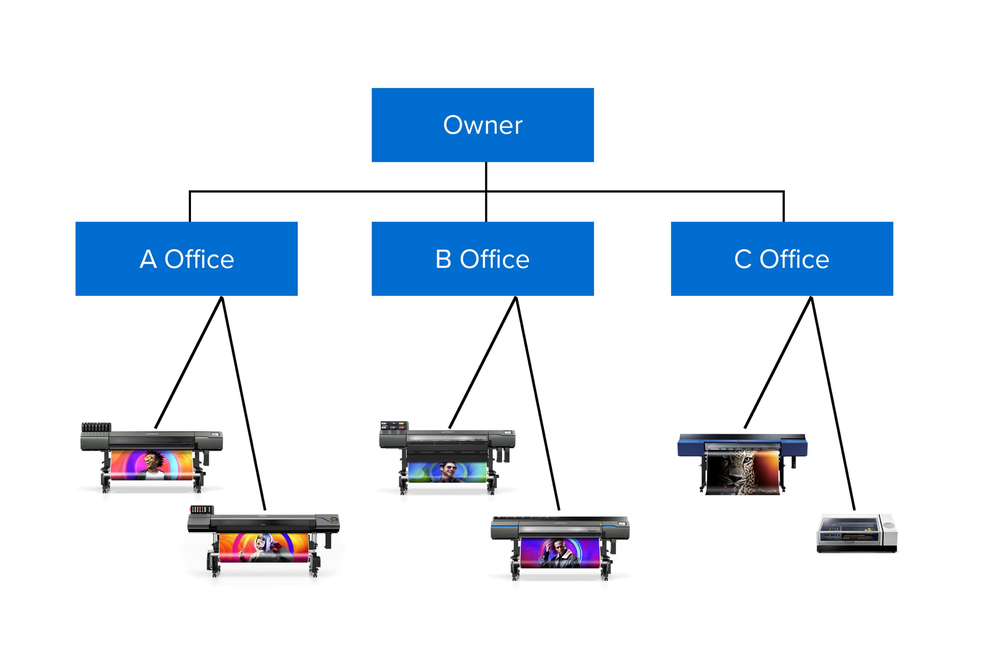 Roland DG Connect | Roland DG
